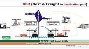 CFR là gì trong xuất nhập khẩu? Cách sử dụng CFR Incoterm 2020 chuẩn