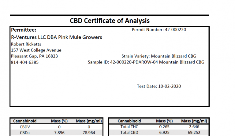 COA là gì trong xuất nhập khẩu? Làm gì để có giấy chứng nhận COA
