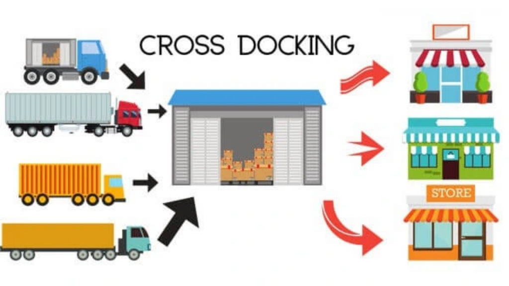 Cross Docking là gì? Tìm hiểu từ A - Z về Cross Docking trong Logistics