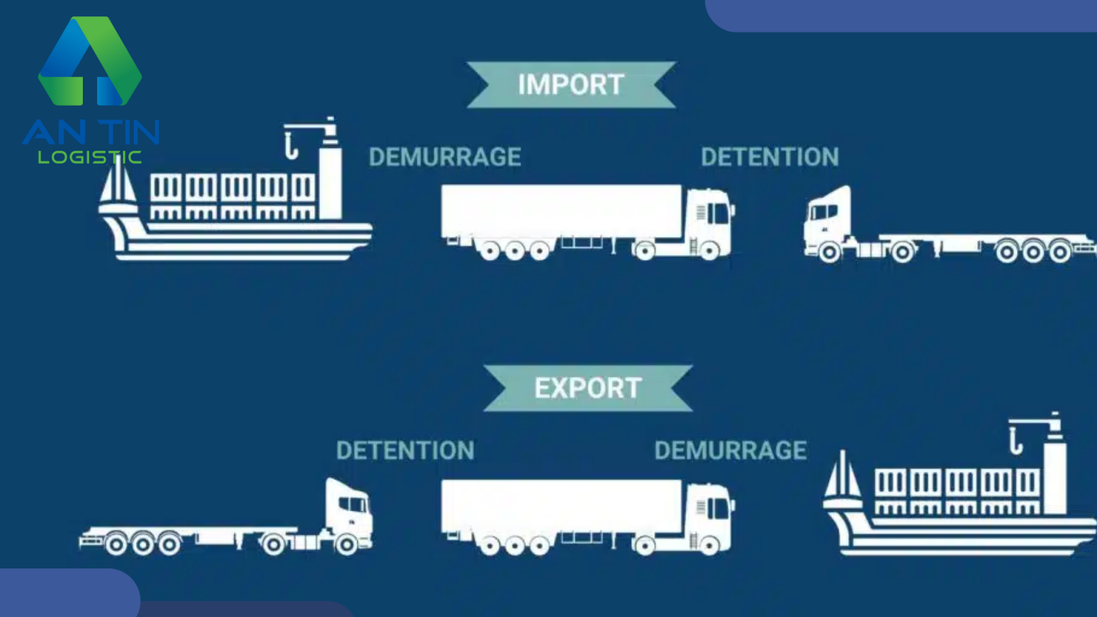 DEM DET là gì? Những lưu ý quan trọng cần biết về DEM và DET