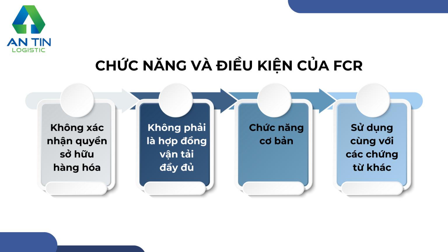FCR là gì? Tìm hiểu bản chất và ứng dụng của điều kiện FCR