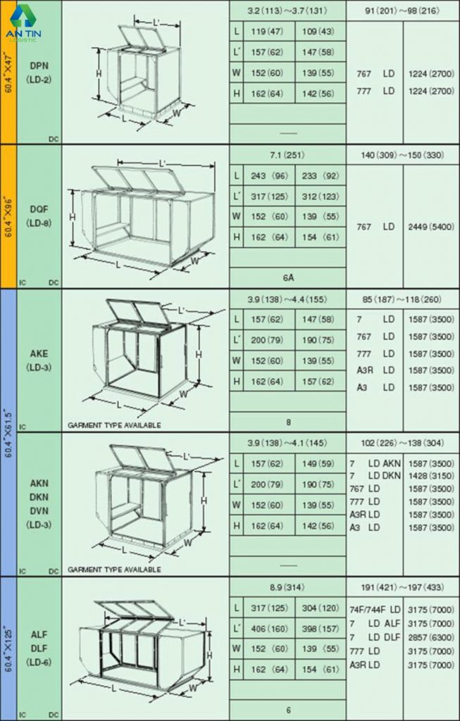 ULD là gì? Chi tiết về các loại ULD trong vận tải hàng không